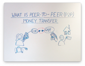 What Is Peer to Peer Money Transfer? (P2P)