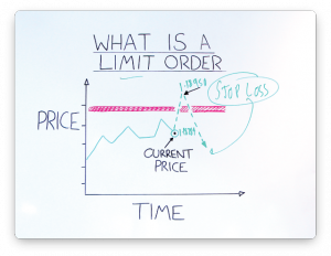 What is a Limit Order? - MyCurrencyTransfer.com Blog